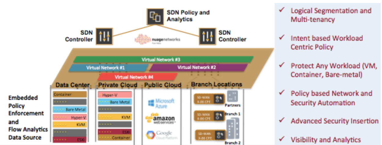 Software-Defined Adaptive Security Using SDN Analytics and Automated ...