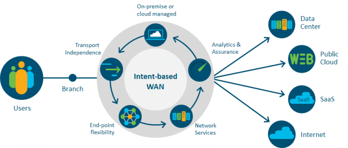 Bringing the Future of Intent-Based Networking to ONUG 2018 - ONUG | ONUG