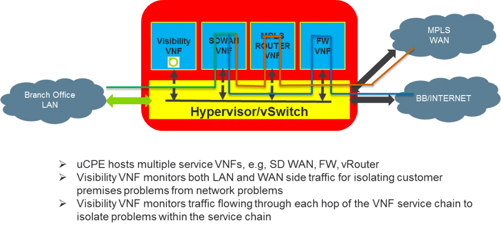 Monitoring SD-WAN and Other Overlay Networks - ONUG | ONUG