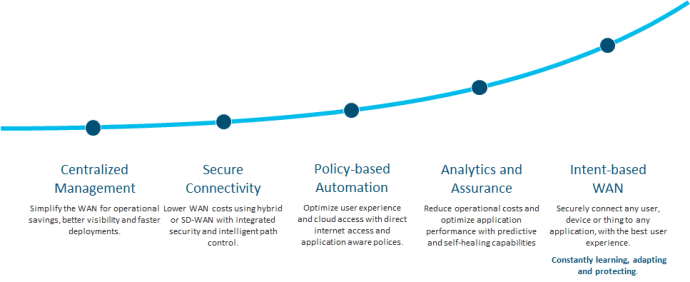 Bringing the Future of Intent-Based Networking to ONUG 2018 - ONUG | ONUG