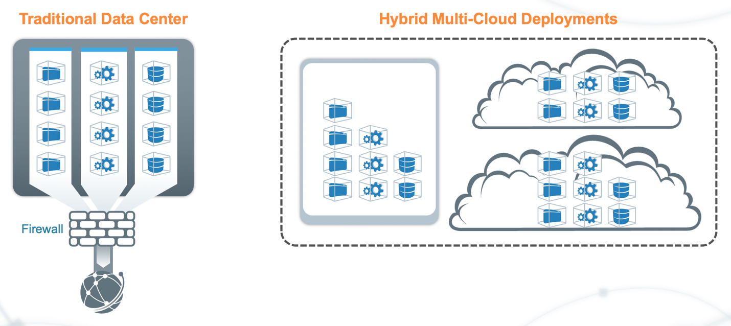 Micro-Segmentation: Overcoming Barriers to Deployment | ONUG