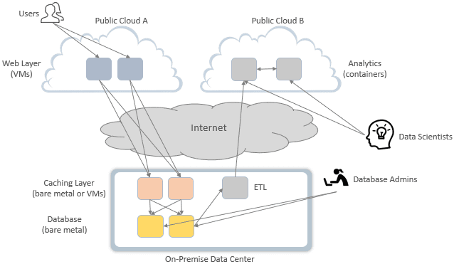 ONUG Webinar Recap: Software-Defined Security Services Working Group - ONUG | ONUG