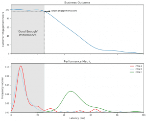 Optionality: Realizing the Full Potential of Redundant Application ...