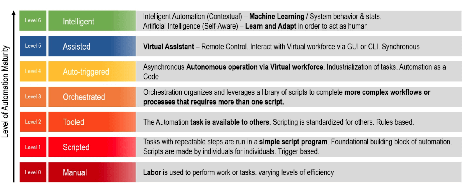 Autonomous Networks, Not Network Automation - ONUG | ONUG