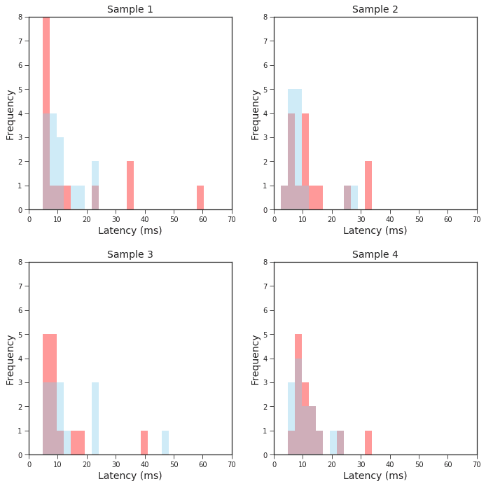 Optionality: Realizing the Full Potential of Redundant Application ...