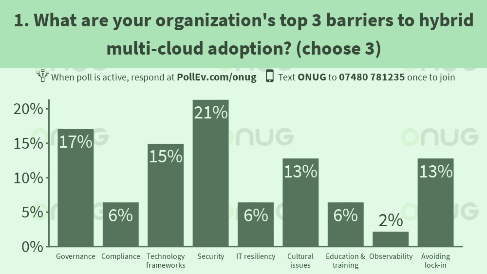Breaking through the Barriers to Hybrid Multi-Cloud Adoption - ONUG | ONUG