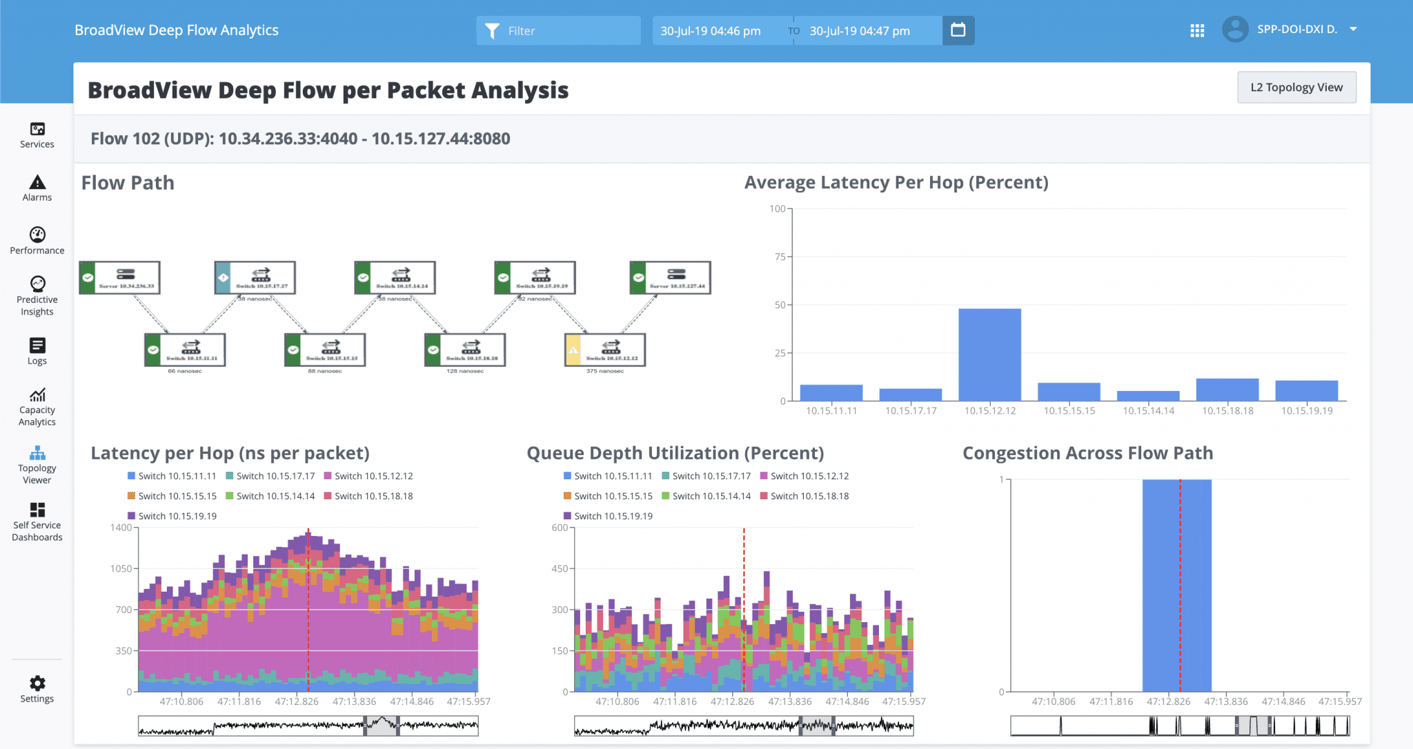 The New Requirement: Advanced AI-Driven Network Triage and Remediation ...