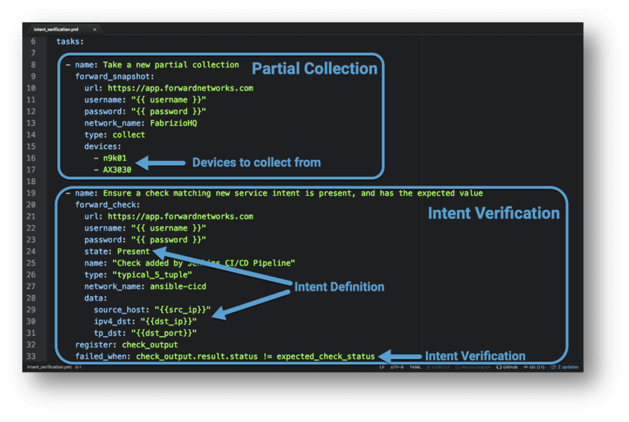 Closing the Loop on Automation: Forward Networks + Ansible - ONUG | ONUG