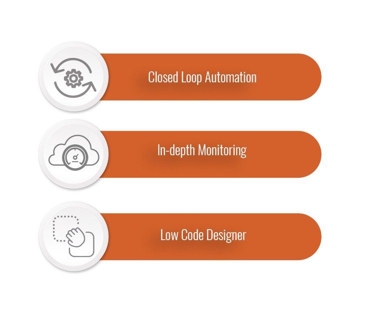 Low Code And Closed Loop Automation Crucial For Intent Based Networking Onug Onug 