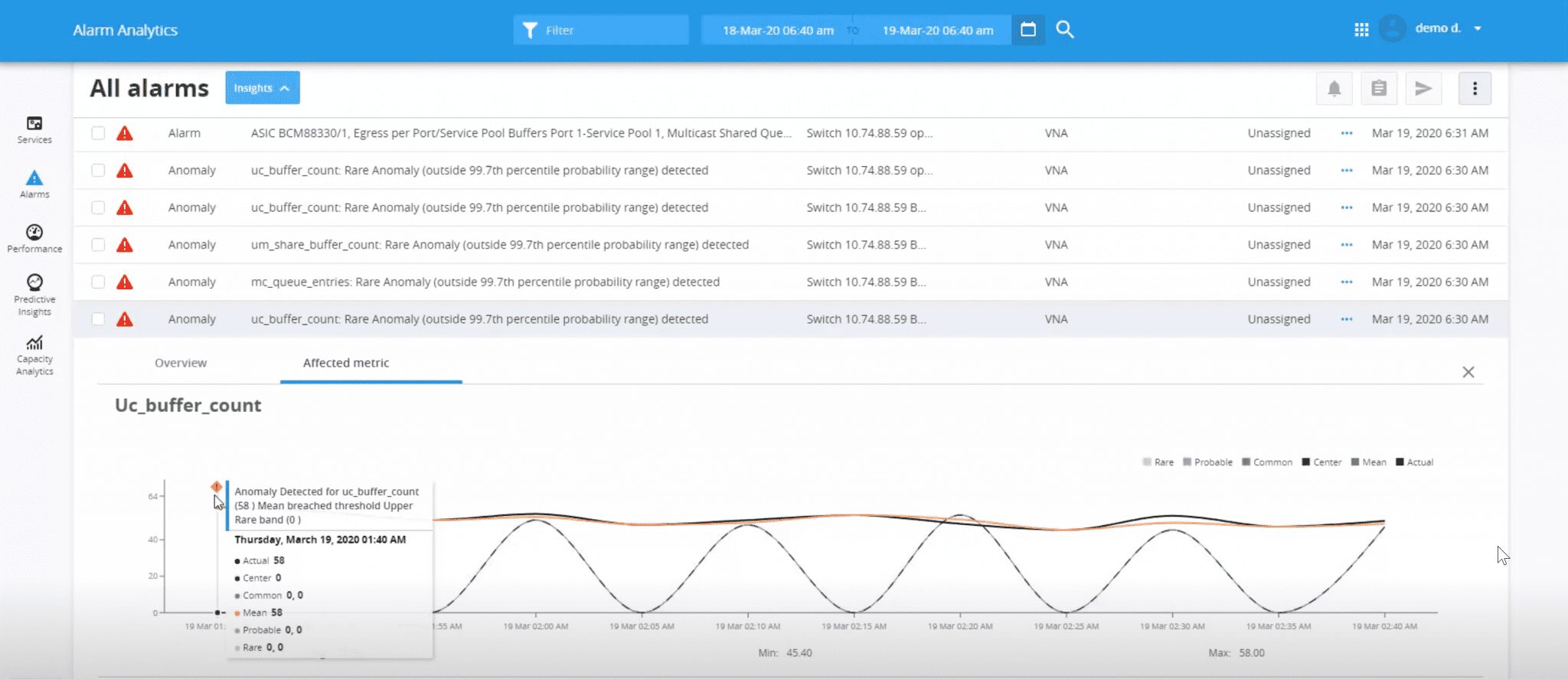Broadcom Showcases Industry’s First AI-Driven Network Monitoring ...