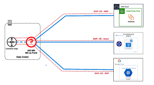 Virtual Routing on the Edge: How to Speed-up and Secure Connections to ...